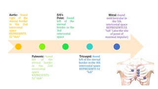 Auscultation of lungs and heart | PPTX