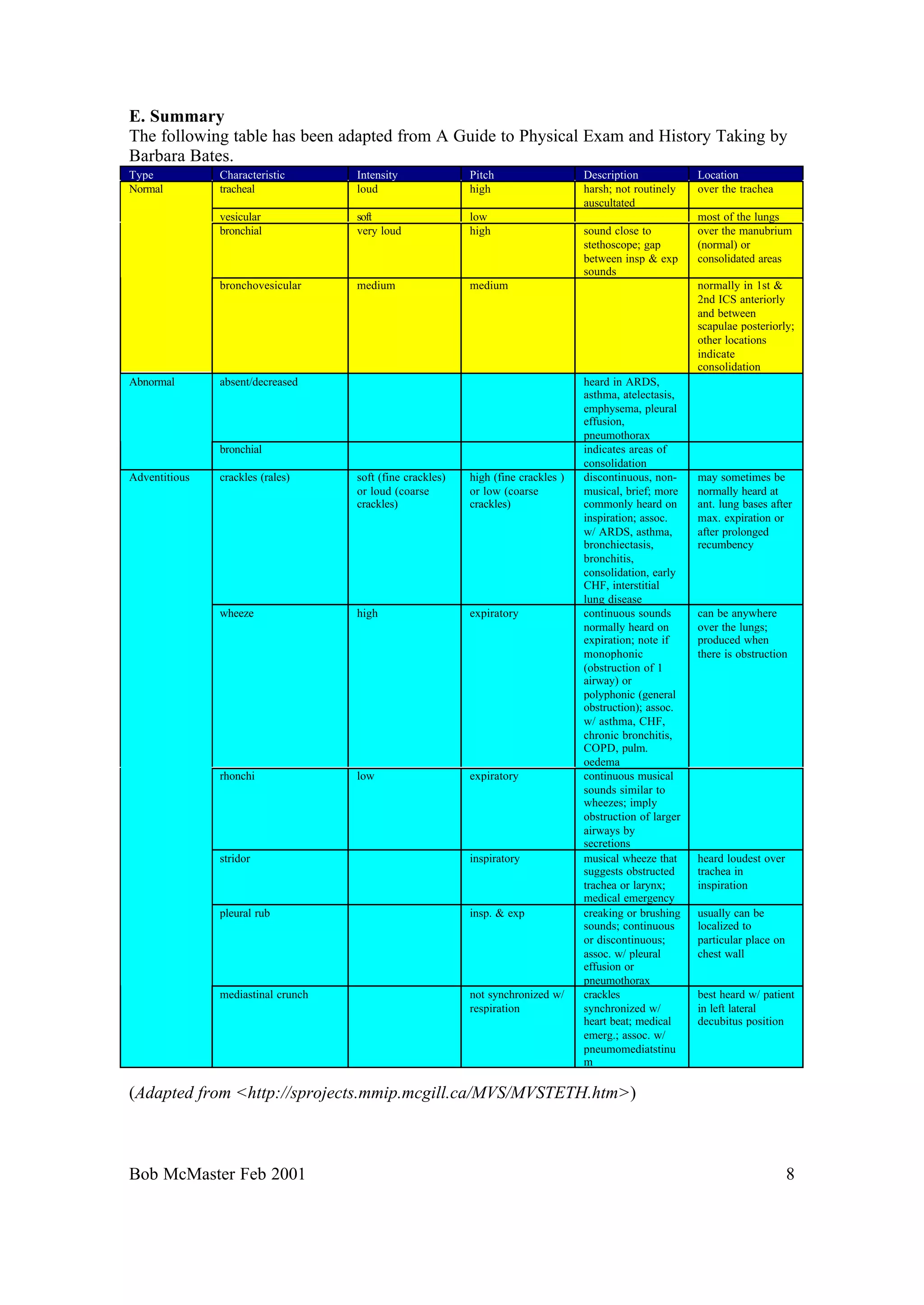 Auscultation(Resp) | PDF