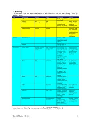 Auscultation(Resp) | PDF