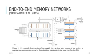 Deep learning and applications in non-cognitive domains III | PPT