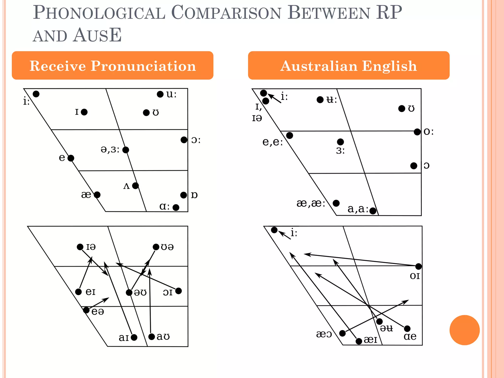 Australian English vs. Standard British English | PDF