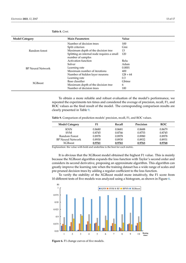machine learning_para segmentar clientes.pdf