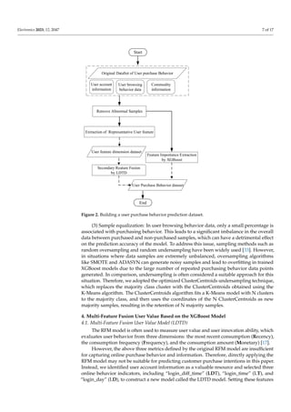 machine learning_para segmentar clientes.pdf