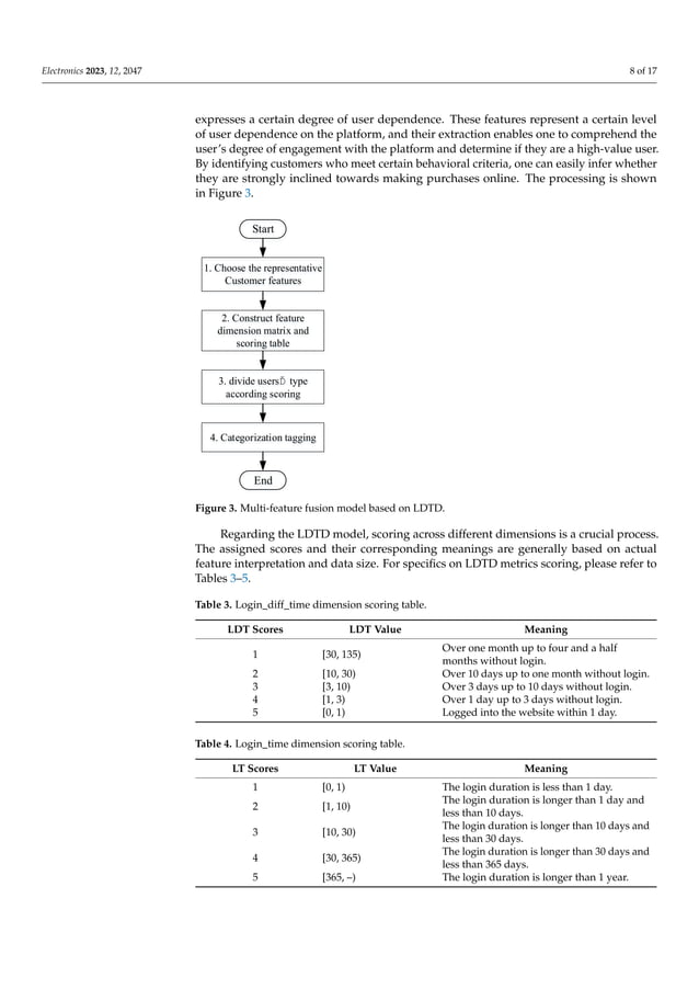 machine learning_para segmentar clientes.pdf
