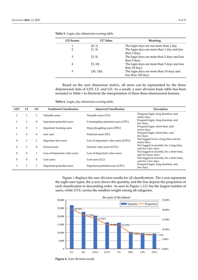machine learning_para segmentar clientes.pdf