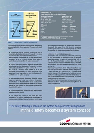 A users guide to intrinsic safety | PDF