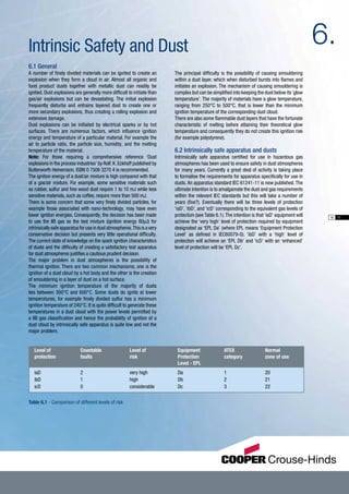 A users guide to intrinsic safety | PDF