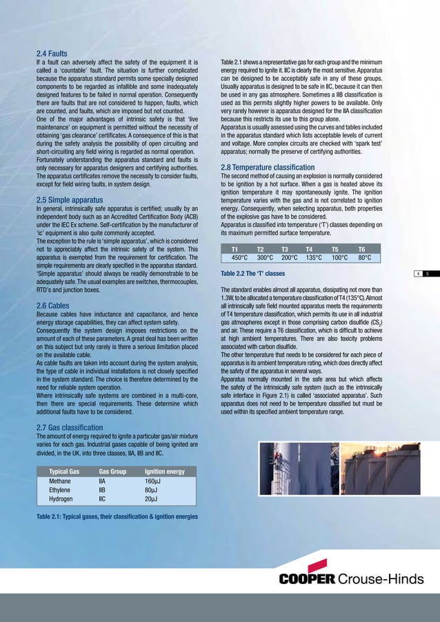 A users guide to intrinsic safety | PDF