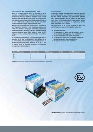 A users guide to intrinsic safety | PDF