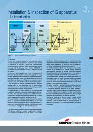 A users guide to intrinsic safety | PDF