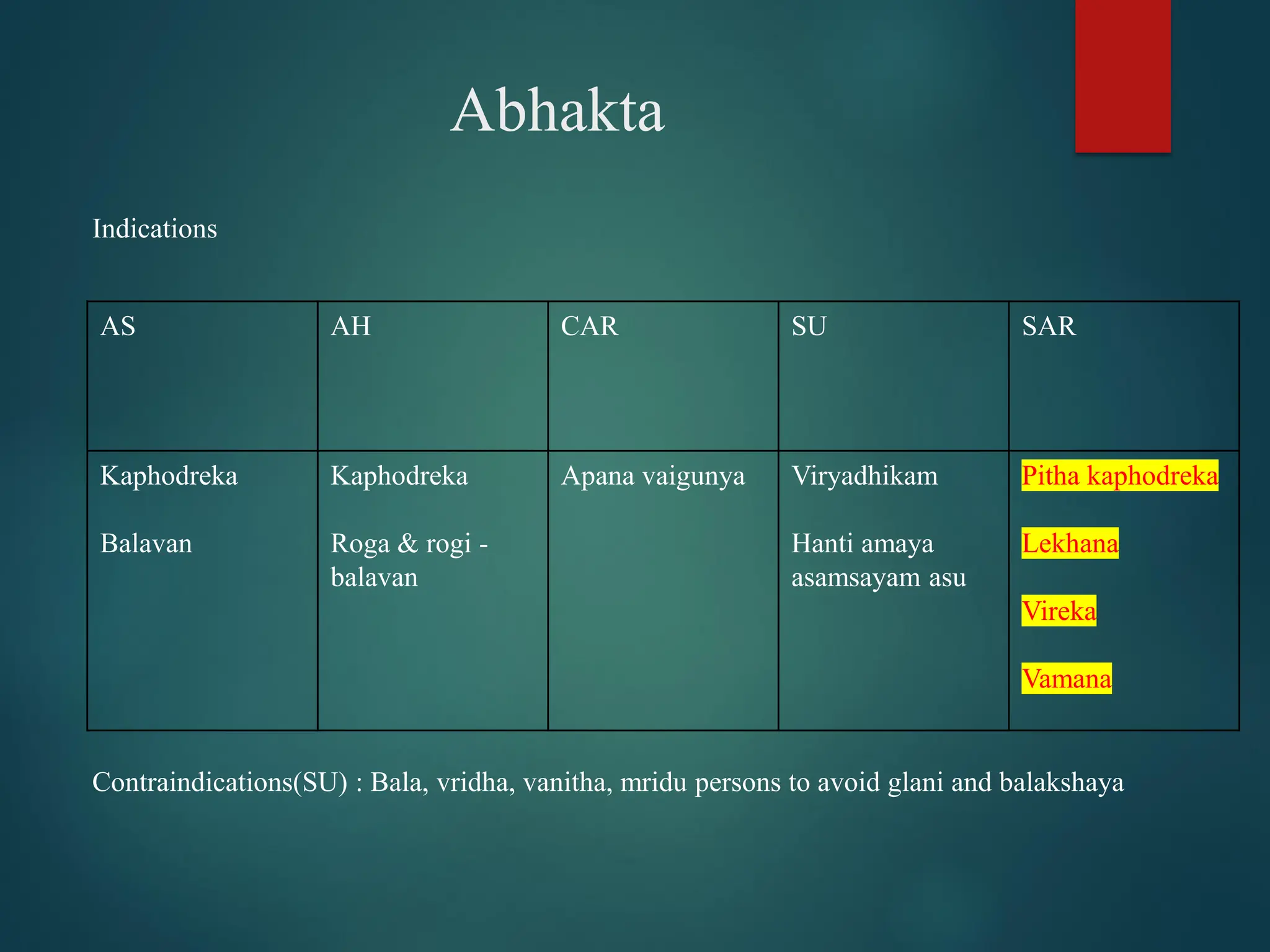 Aushadha Sevana Kala, Sevana Avadhi, Pathya & Apathya.pdf