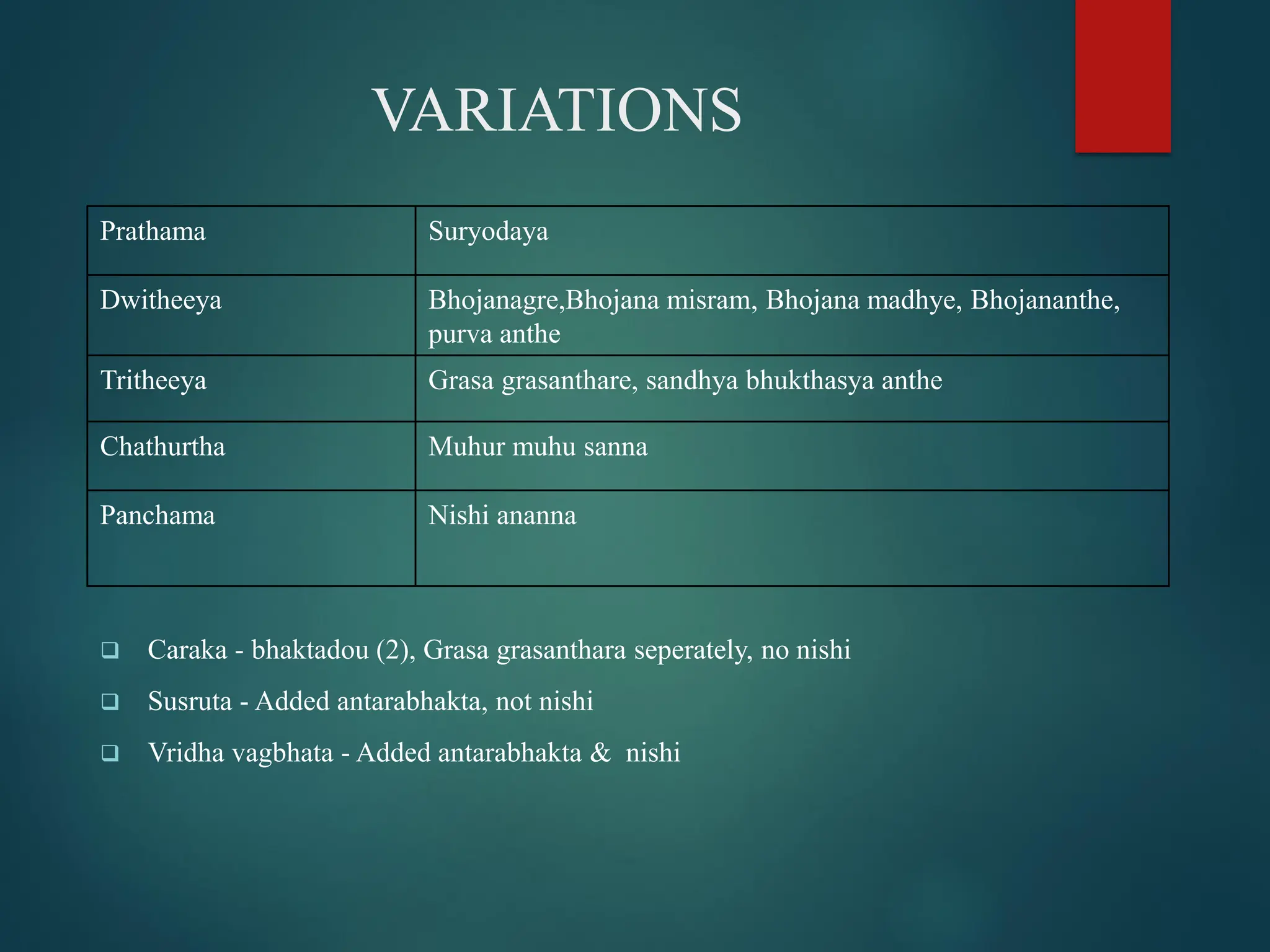 Aushadha Sevana Kala, Sevana Avadhi, Pathya & Apathya.pdf
