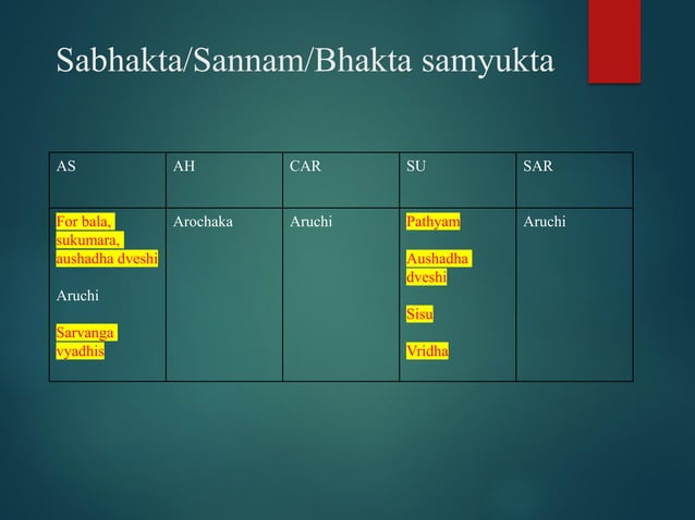 Aushadha Sevana Kala, Sevana Avadhi, Pathya & Apathya.pdf | Hinduism ...
