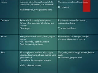 Aushadha Sevana Kala, Sevana Avadhi, Pathya & Apathya.pdf | Hinduism ...
