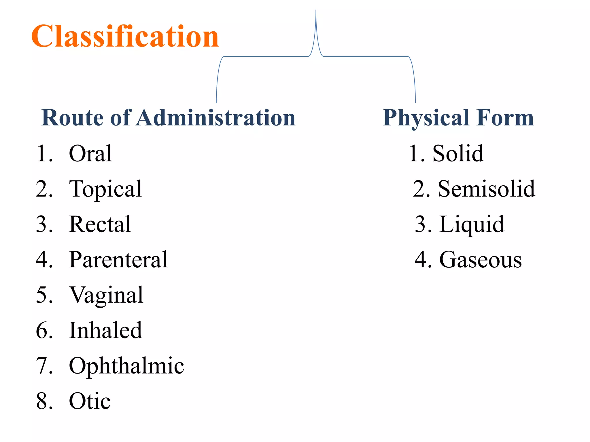 Aushadha sevan kaal seminar | PPTX