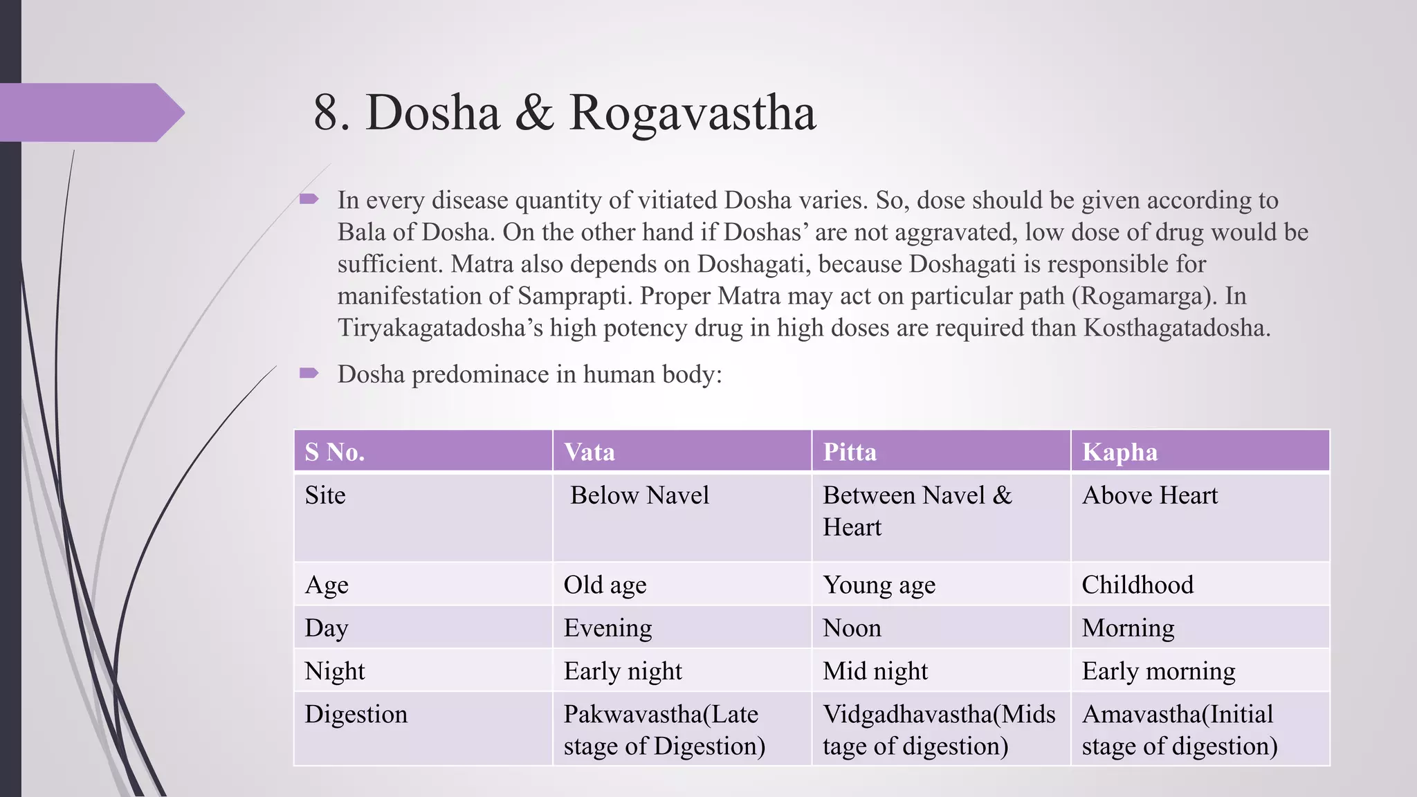 Aushadh matra in ayurveda | PPTX