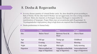 Aushadh matra in ayurveda | PPTX