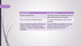 Aushadh matra in ayurveda | PPTX