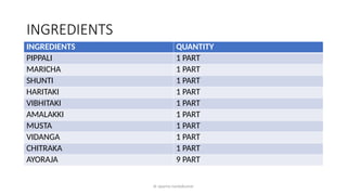 AUSHADI KALPA I.pptx as per Aushadhi Kalpa I | PPTX
