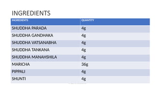 AUSHADI KALPA I.pptx as per Aushadhi Kalpa I | PPTX