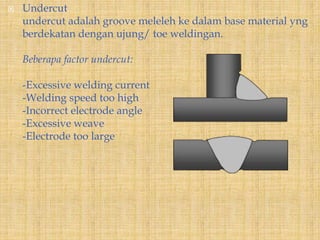 Pengelasan, Weld defect, Cara penggunaan Las SMAW | PPTX