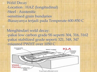 Pengelasan, Weld defect, Cara penggunaan Las SMAW | PPTX
