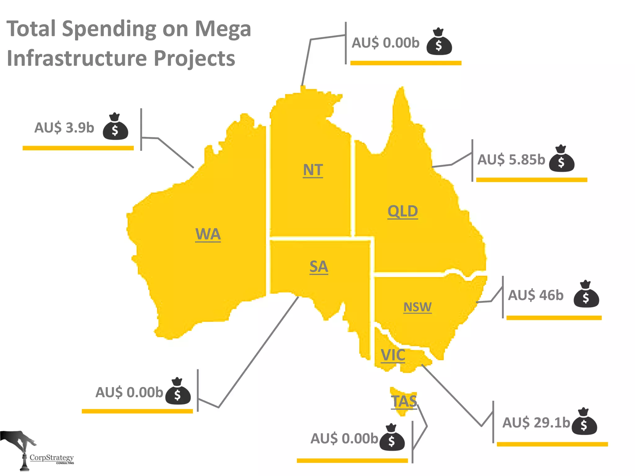 Australia infrastructure project report | PDF