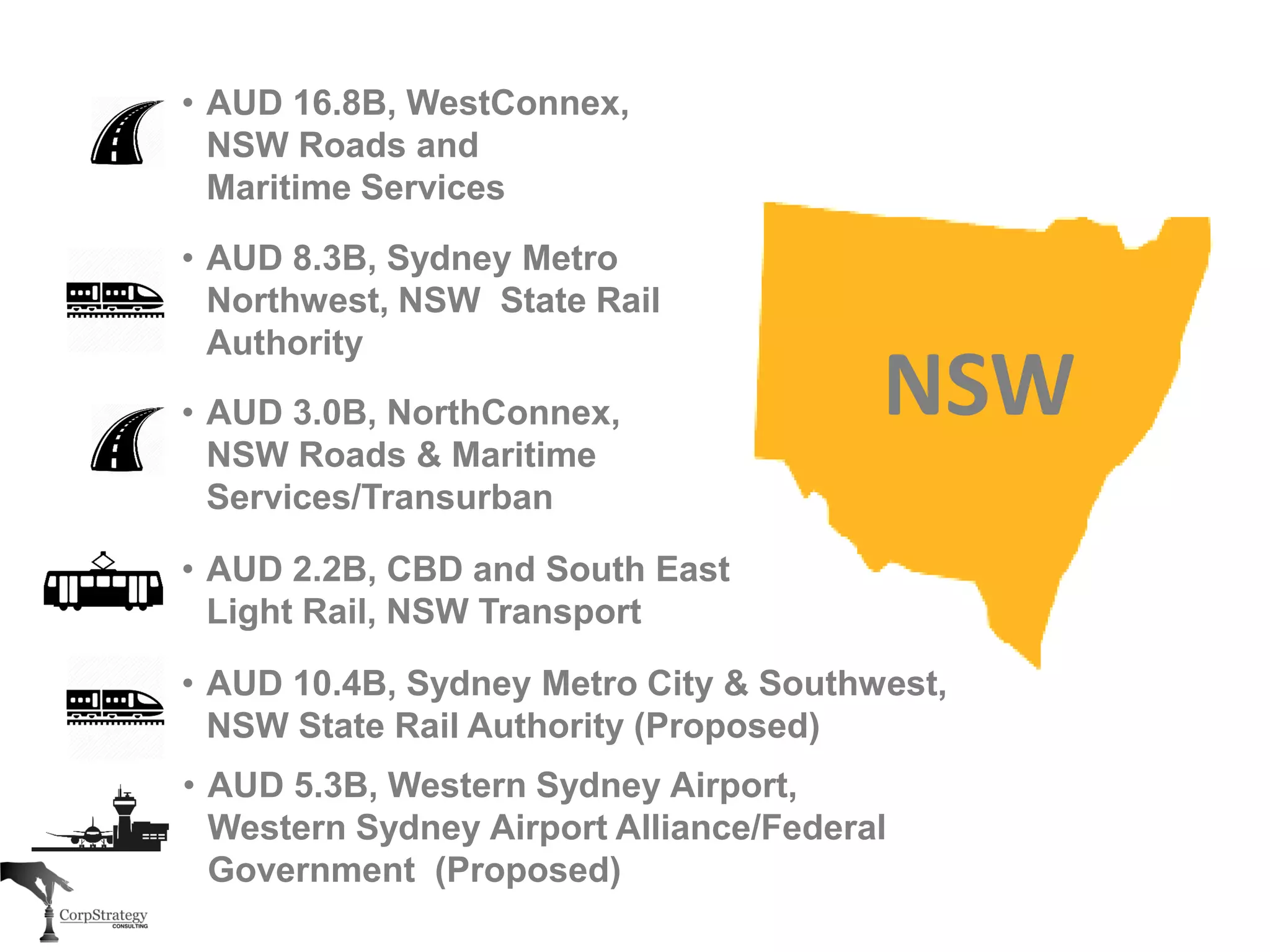 Australia infrastructure project report | PDF