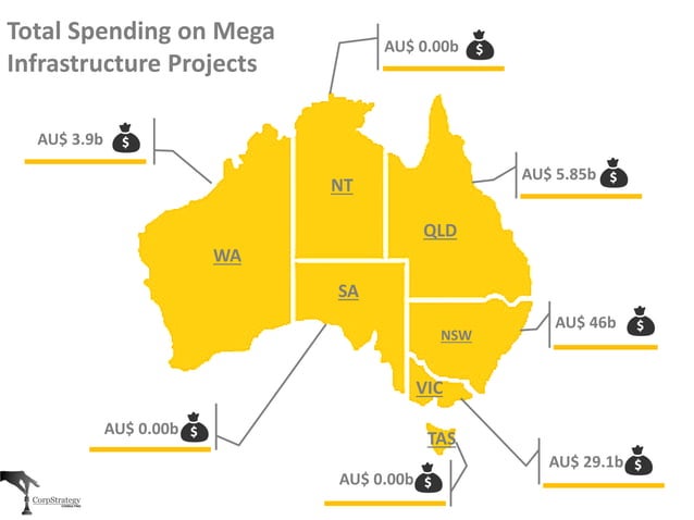 Australia infrastructure project report | PDF | Australia and Oceania ...