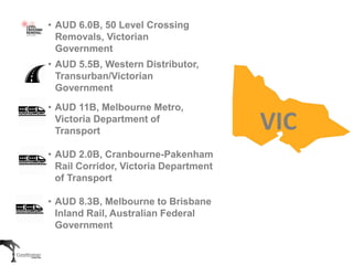Australia infrastructure project report | PDF