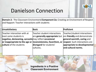 AUSL Classroom Environment -- TCA | PPTX
