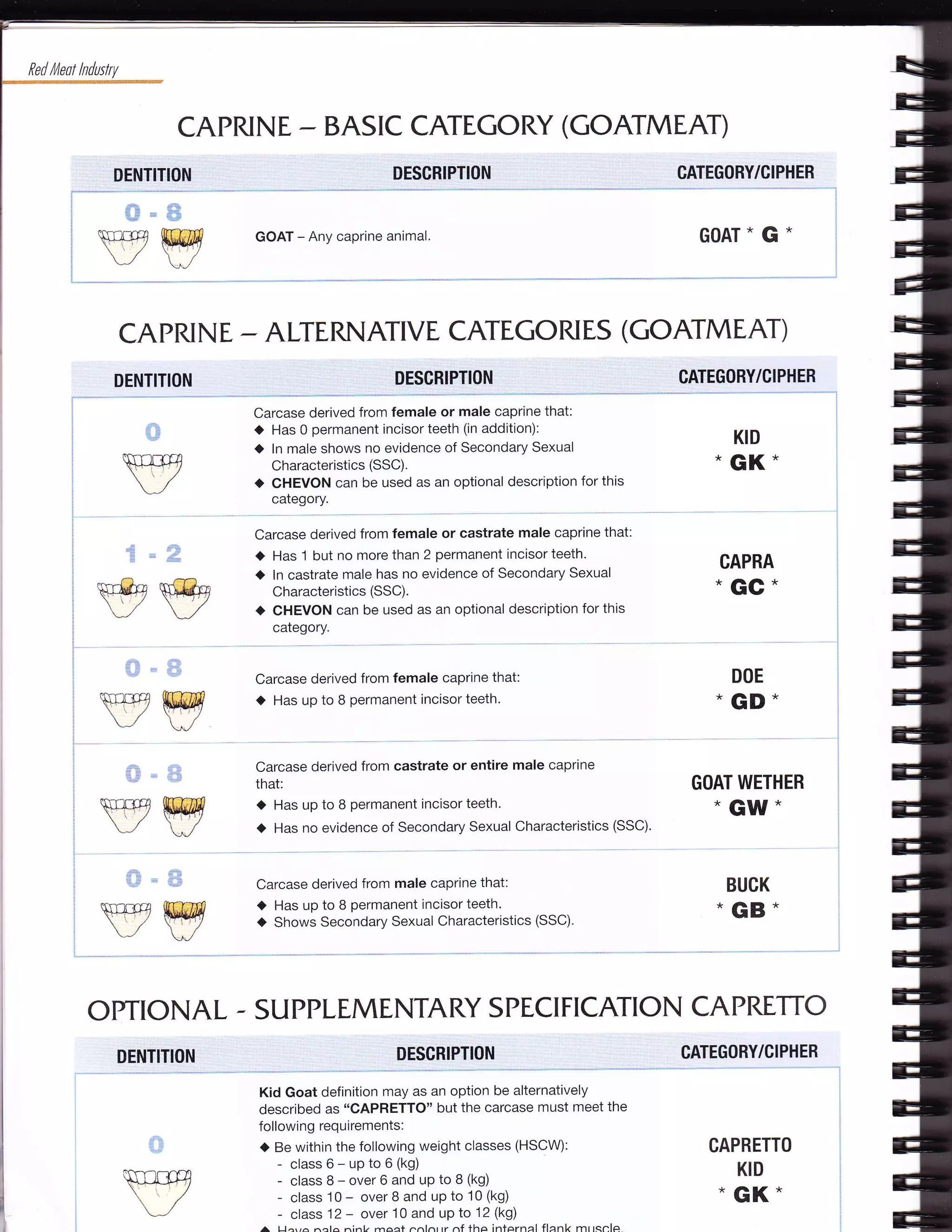 AUSMEAT Handbook Australian Meat | PDF