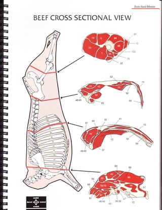 AUSMEAT Handbook Australian Meat | PDF