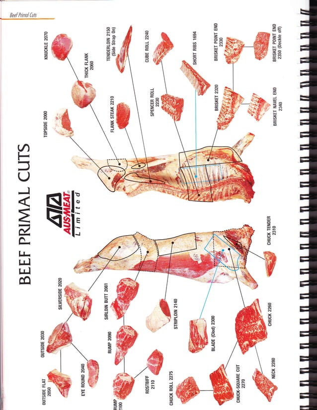 AUSMEAT Handbook Australian Meat | PDF | Food & Drink