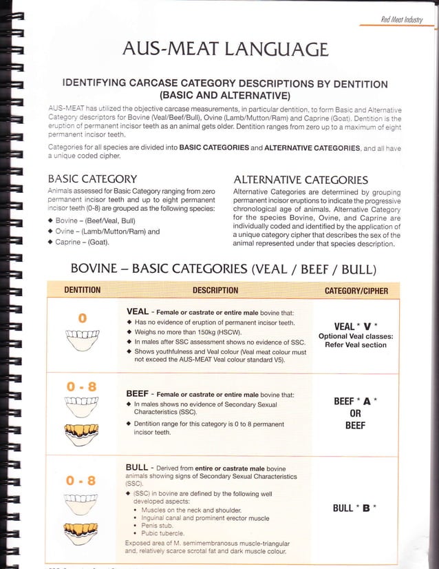 AUSMEAT Handbook Australian Meat | PDF | Food & Drink