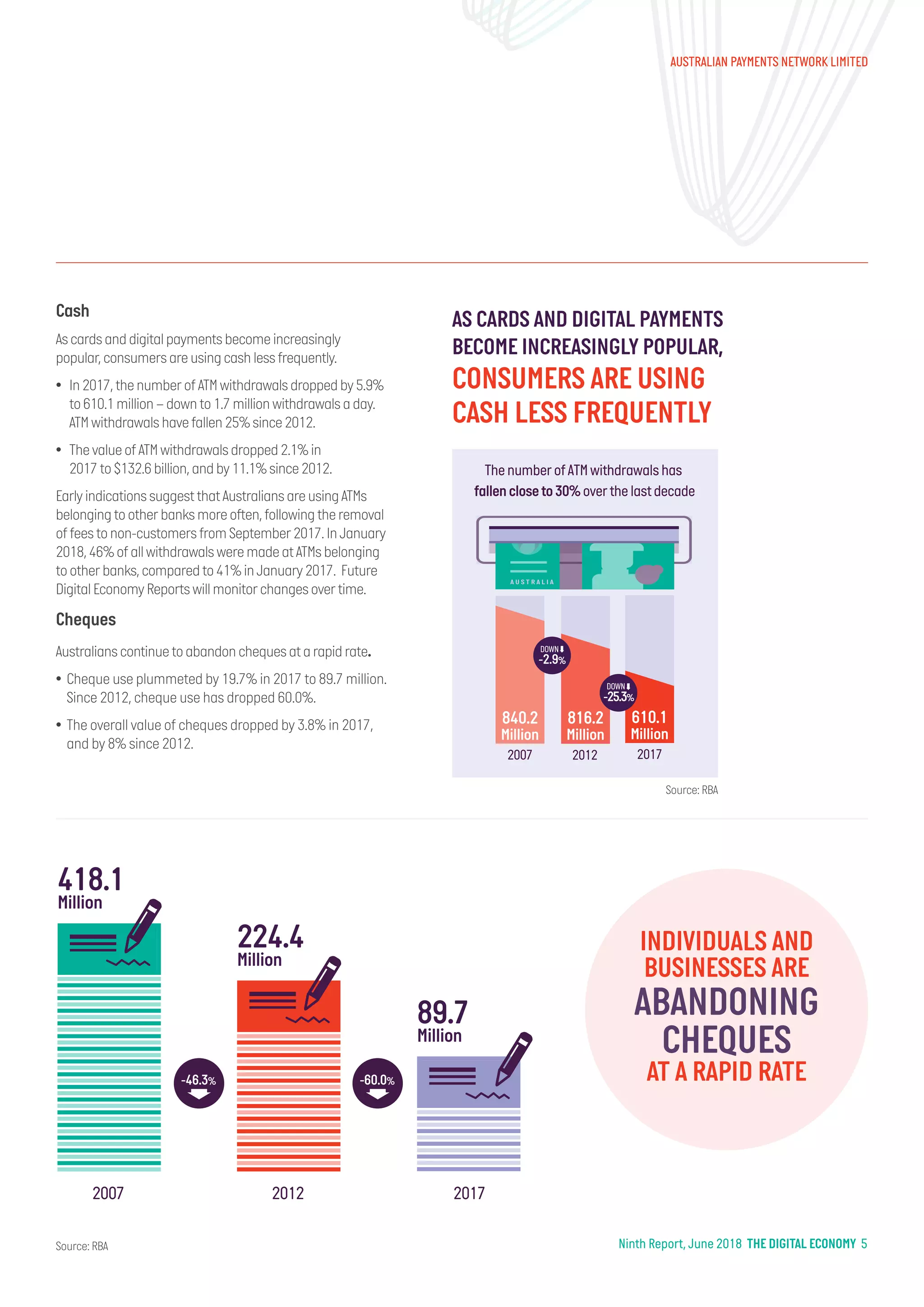 Australian Payments Network - Digital Economy Report, June 2018 | PDF