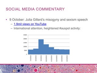 #auspol, #qldpol, and #wapol: Twitter and the new Australian political commentariat | PPT