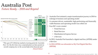 Retail & Australia Post | PDF