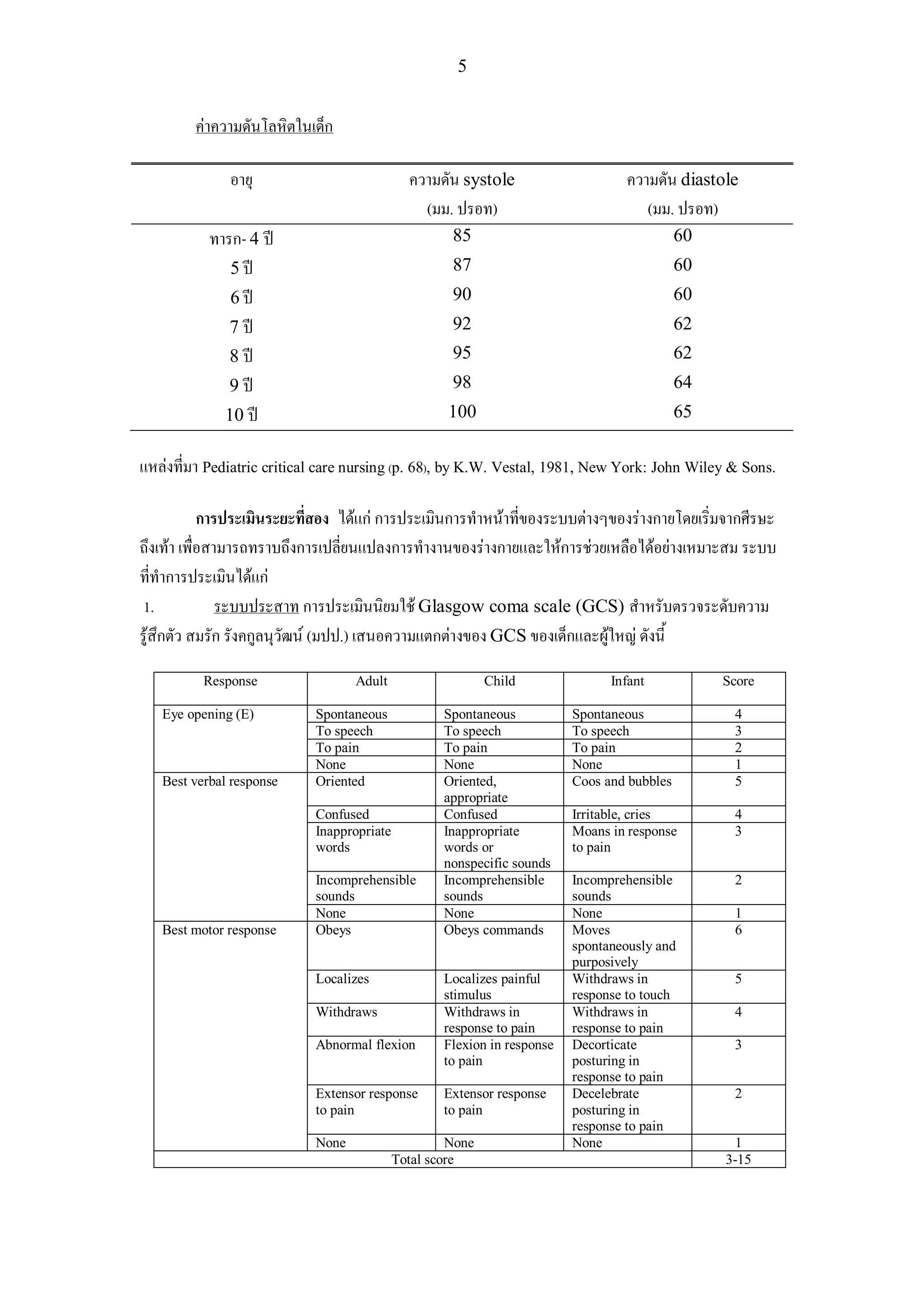 การพยาบาลผู้ป่วยเด็กที่ใช้เครื่องช่วยหายใจ | PDF