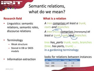 Semantic relations: new (terminological) challenges in a world of ...