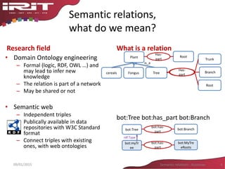 Semantic relations: new (terminological) challenges in a world of ...