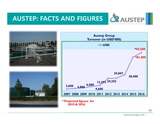 Austep group general presentation usa | PPT