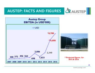 Austep group general presentation usa | PPT