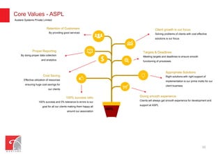 Austere Systems-IT Staff Augmentation- Recruitment services | PPT