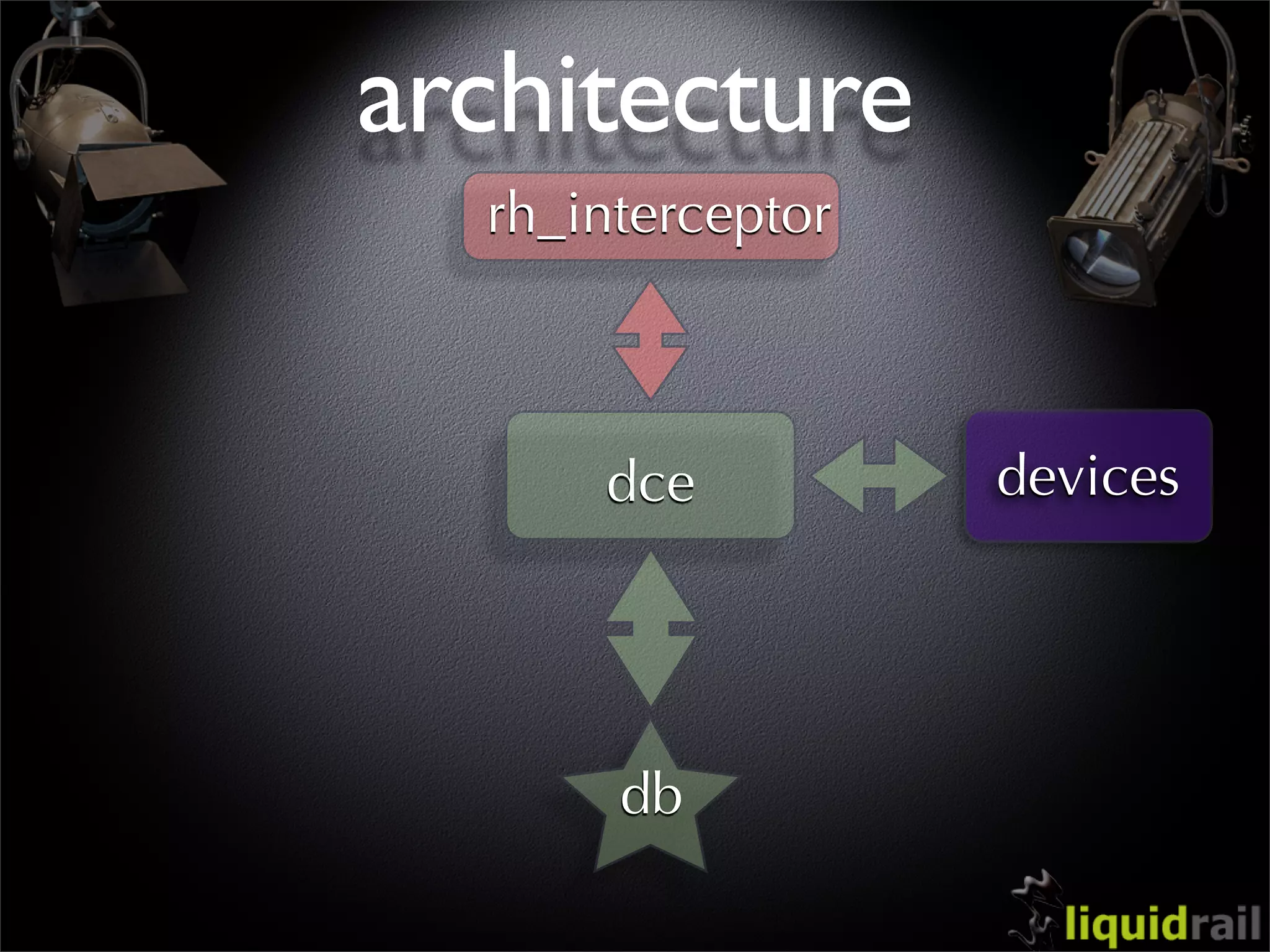 R-House (LSRC) | PPT