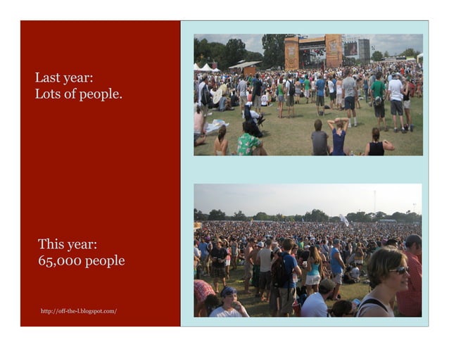 Austin City Limits Music Festival 2007 | PPT