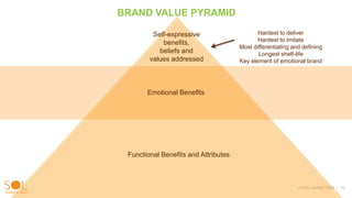 Your Ideal Customer Archetype | PPTX
