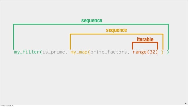 Austin Bingham. Transducers in Python. PyCon Belarus