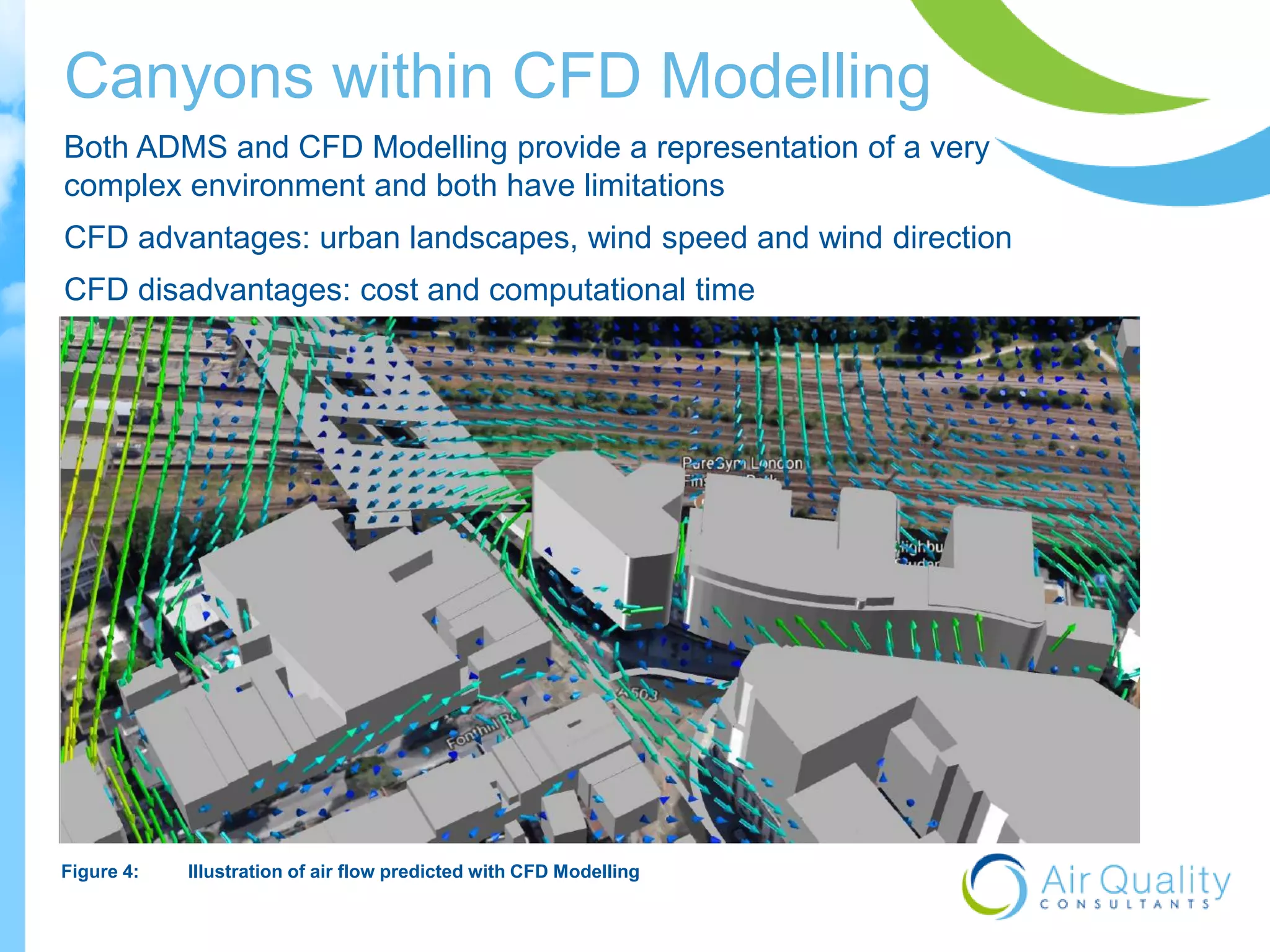 Modelling Street Canyons: Comparison of ADMS-Roads and CFD Modelling | PPT