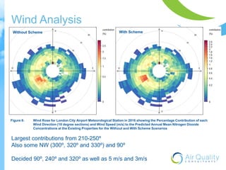 Modelling Street Canyons: Comparison of ADMS-Roads and CFD Modelling | PPT